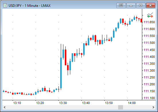 USD CPI MoM - 2018/01/12 | News Trader Pro